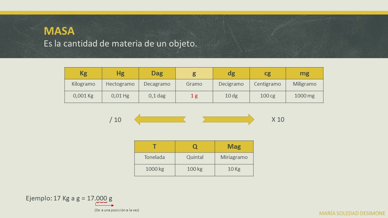 FÍSICA. MAGNITUDES. MASA