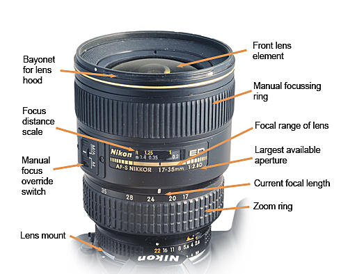 ORADEAstronomie: Instrumente optice: aparatul de fotografiat