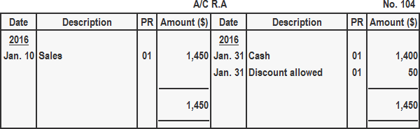 What Is Ledger Account And How It Is Prepared Accounting Taxes And What Is Ledger Account And How It Is Prepared Accounting Taxes And