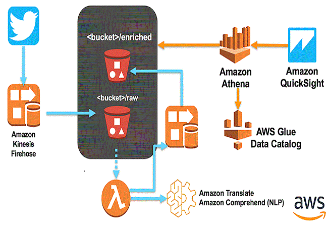 What Is Amazon Post and How To Use It?
