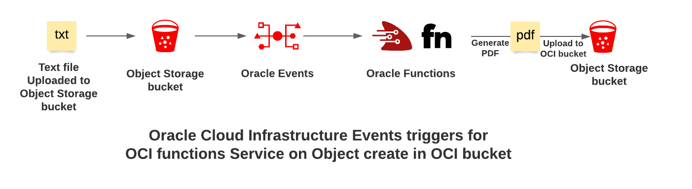 how to call a function in c++