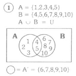 Operaciones con conjuntos : Complemento de un conjunto