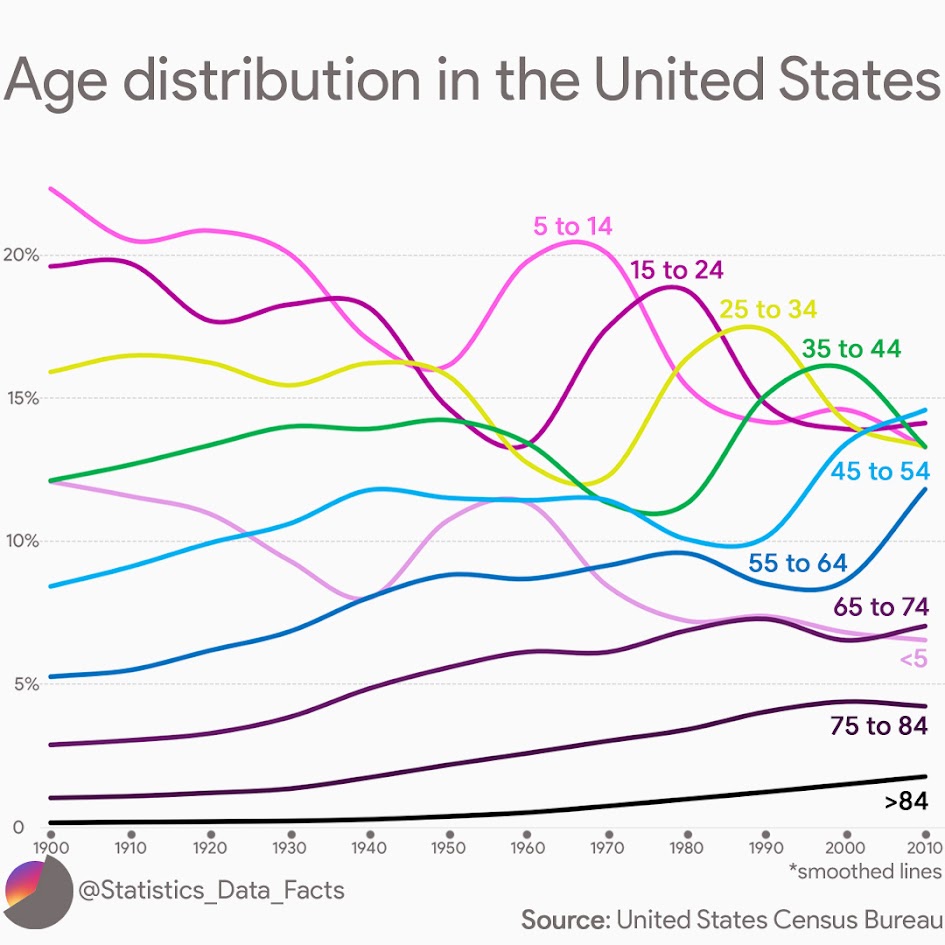 Statistics_Data_Facts