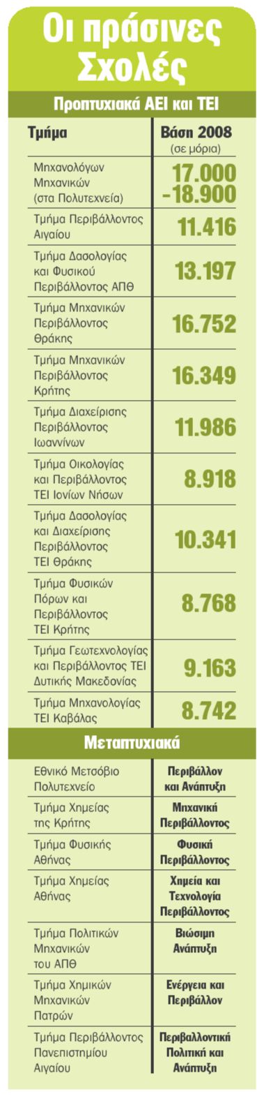 Οι πρασινες σχολες - Προπτυχιακα αει και τει ~ GreenEnergyPlus