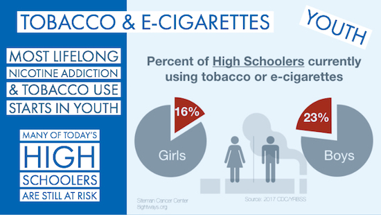 One in Five High Schoolers Vape or Use Tobacco. Tips for Guiding Your ...