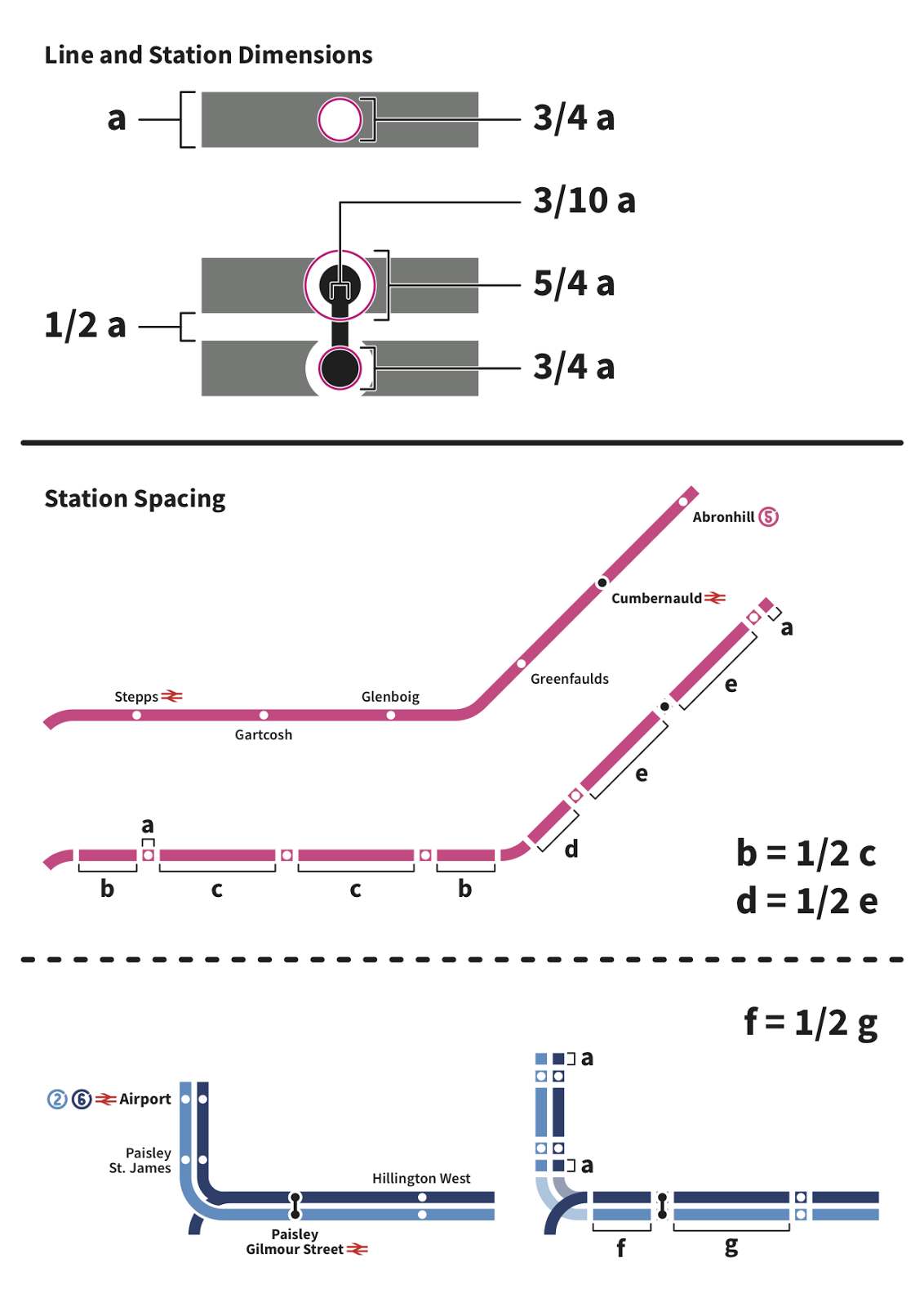 Angus Doyle Design: Glasgow Transport Map