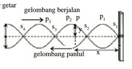 Bagaimana Cara Gelombang Baru Bisa Terbentuk?