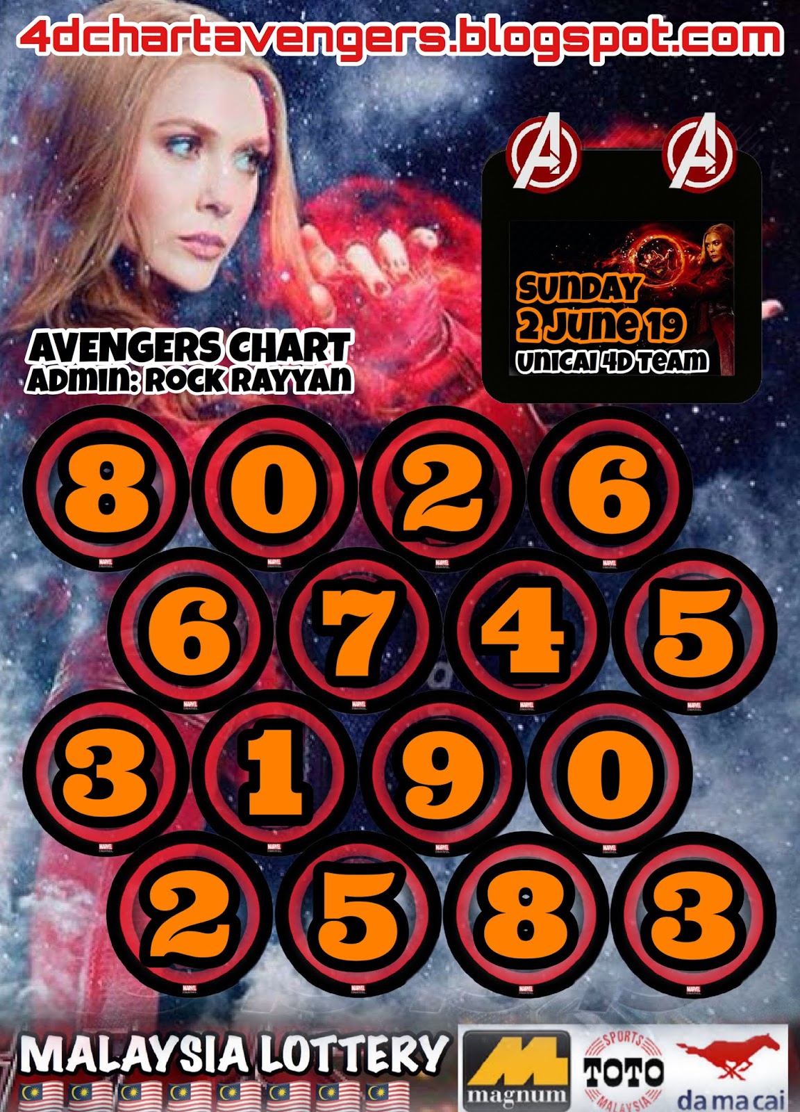 4D CHART AVENGERS