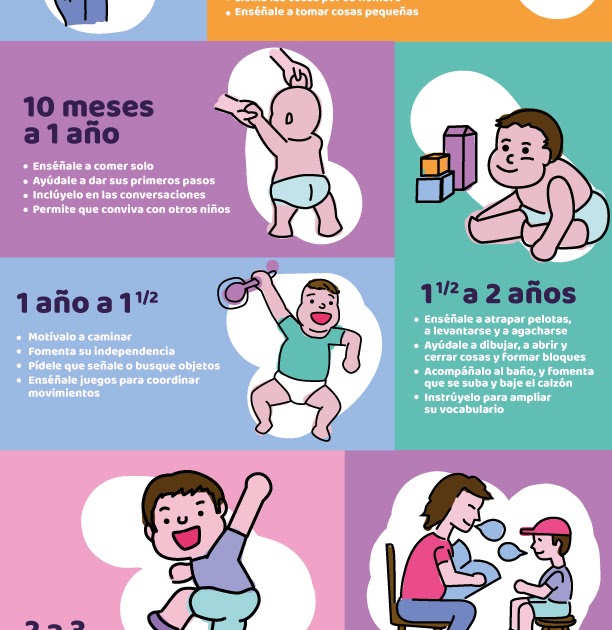El baúl de la palabra oral y escrita.: Estimulación temprana | Infografía