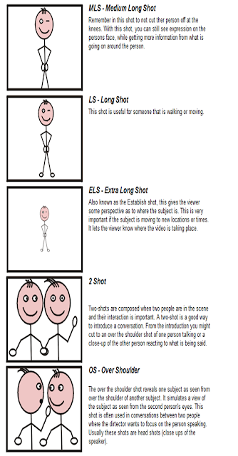 suad gcse media blog: Camera Research - SHOT TYPES