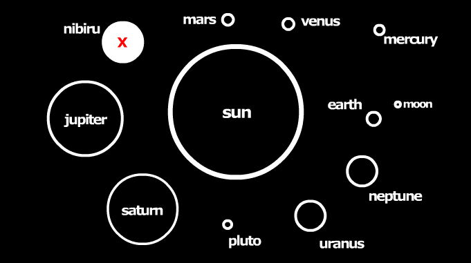 ANUNNAKi ELOHiM HISTORY