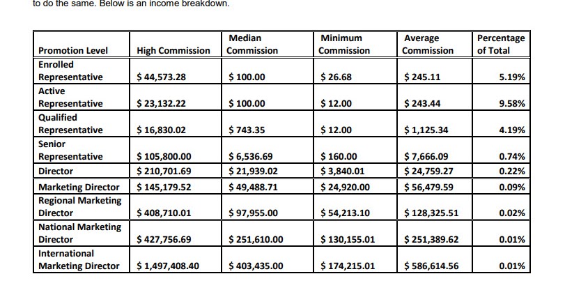 WorldVentures - Scam or Not?