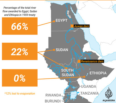 Colonial Era Water Treaties