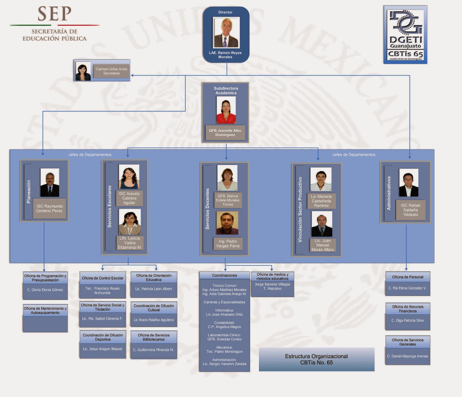 ORGANIZACION ~ Equipo CBTIS 65