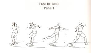 mangel sport: Análisis comparativo de la técnica de giro en lanzamiento ...