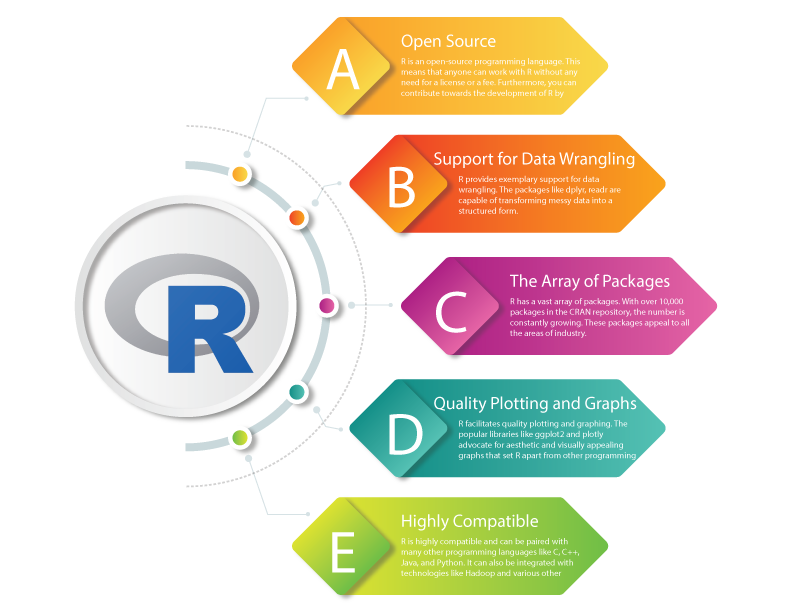 introduction-to-r