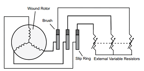 Electro-Magnetic World: Rotor Rotation