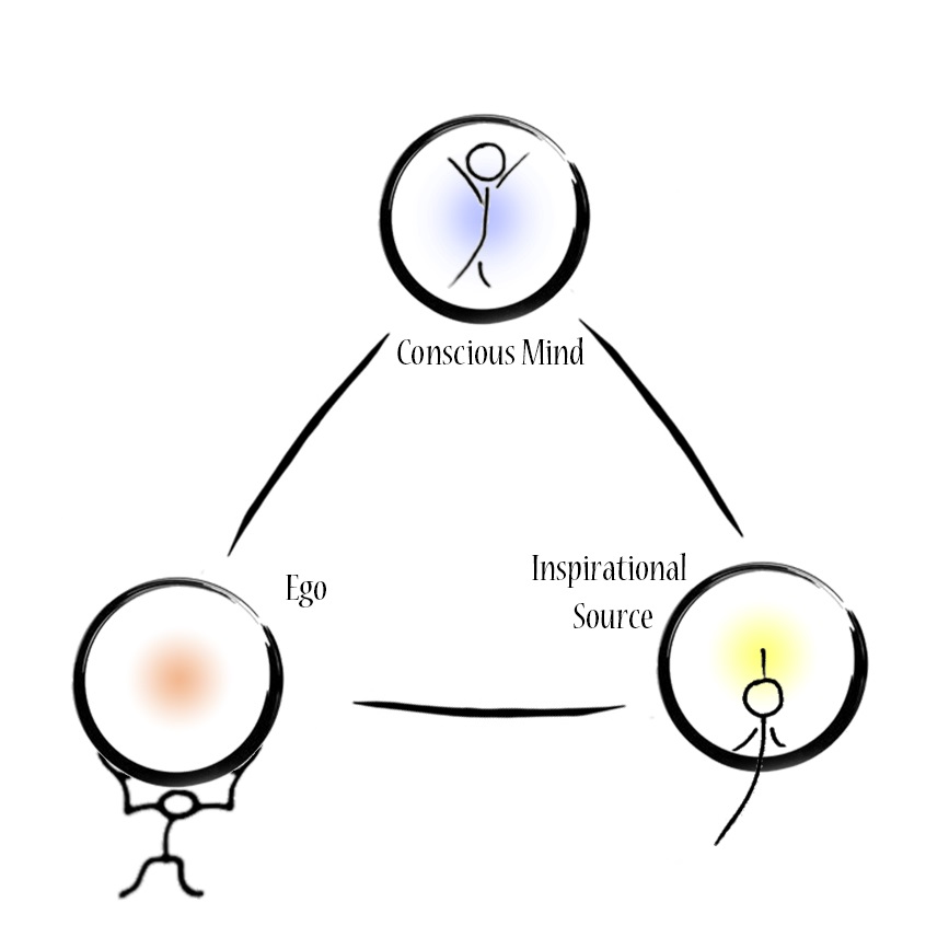 A Philosophical Approach to Piano: The Mind Triangle