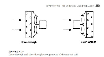 Industrial Air conditioning fan - Passionate Engineer