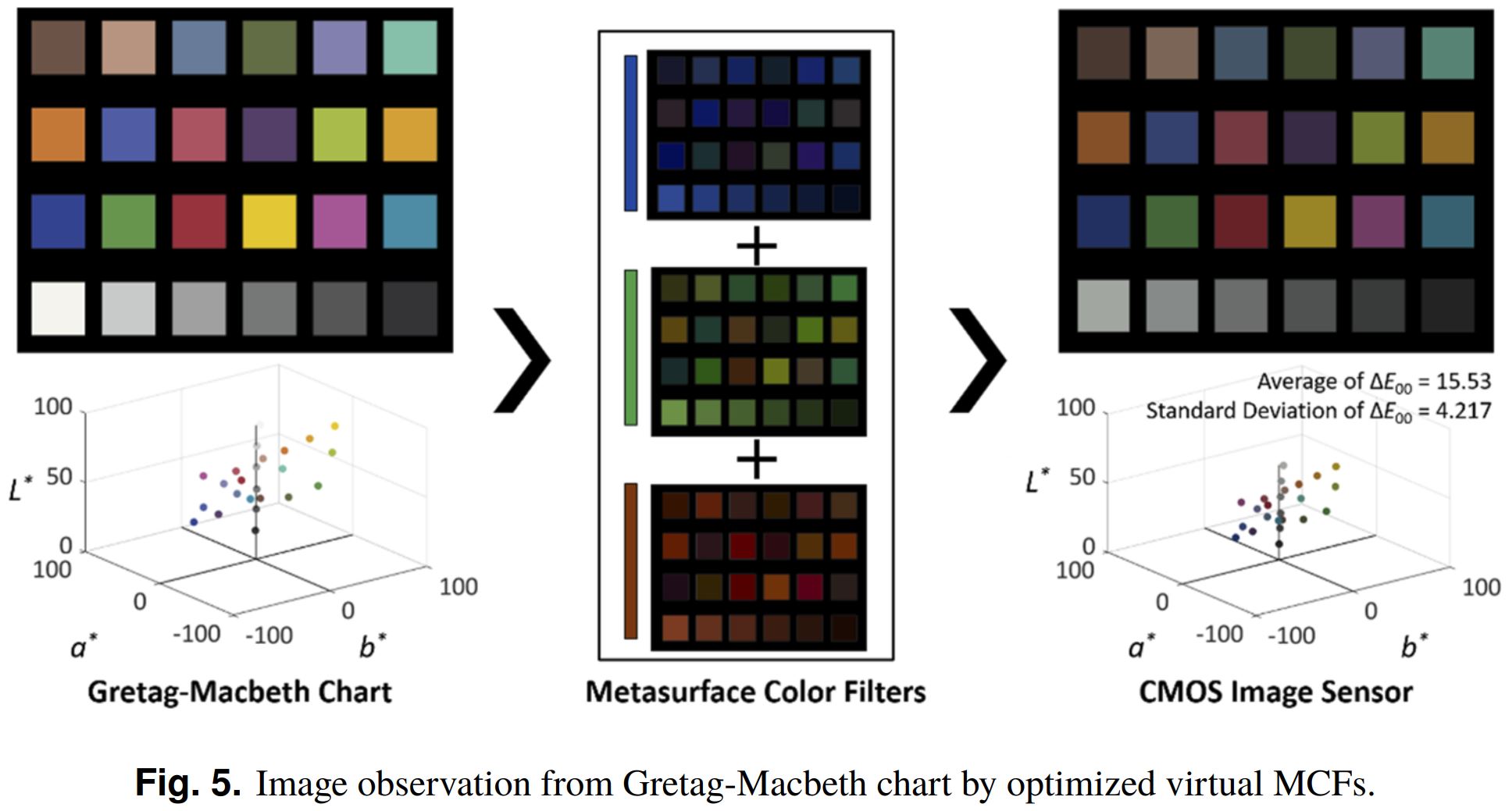 Image Sensors World: January 2021, 47% OFF