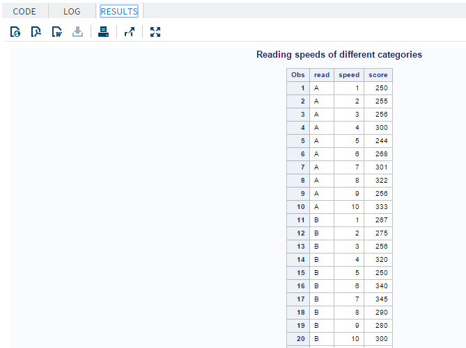 SAS Assignment: Learning SAS Through Program