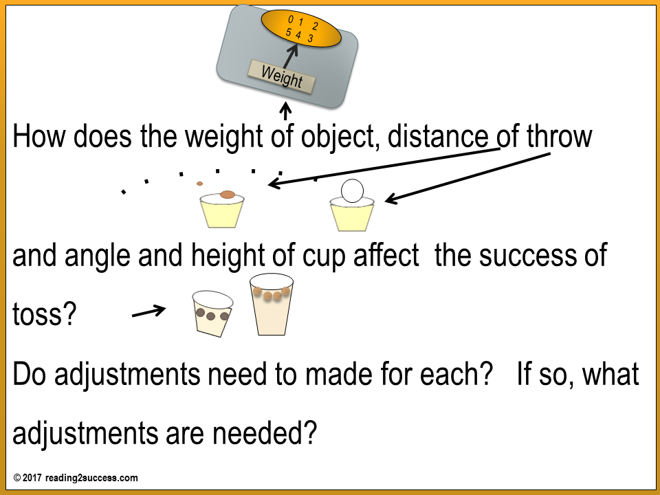 Reading2success: STEM Object Toss- A Game of Chance or Strategy?