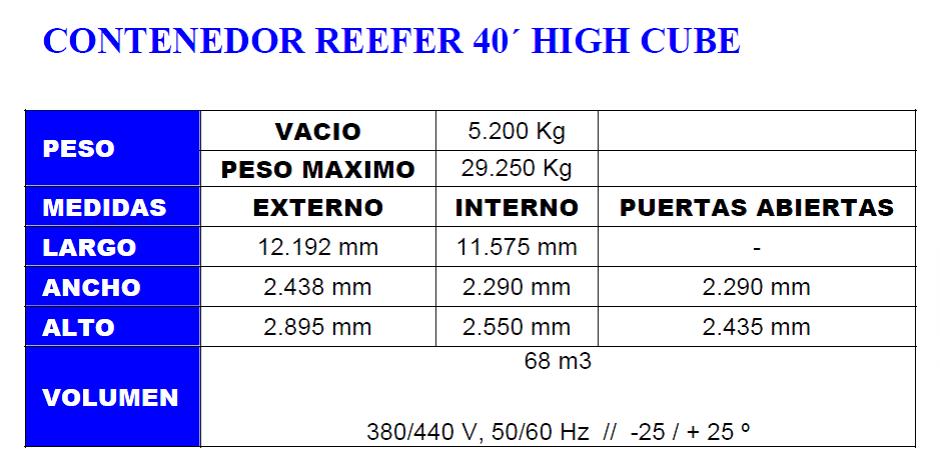 Transporte Marítimo: 2017