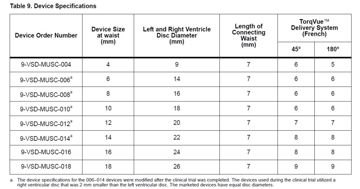 Pedi cardiology: Amplatzer - Muscular VSD device specifications
