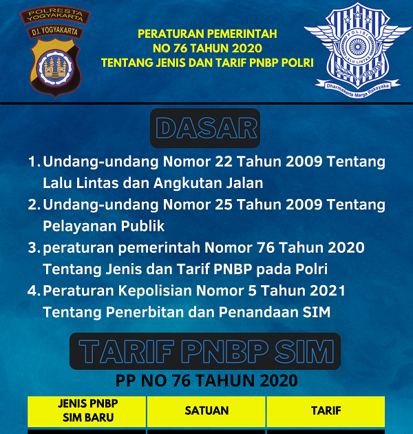 Biaya Penerbitan SIM Baru dan Perpanjangan - SIM | POLRESTA YOGYAKARTA Biaya Penerbitan SIM Baru dan Perpanjangan - SIM | POLRESTA YOGYAKARTA
