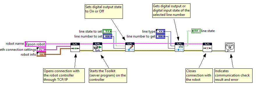 LabVIEW and EPSON Robotics Library (DigiMetrix) | Robotics University