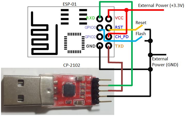 Blog of Wei-Hsiung Huang: ESP-01 - how to setup Arduino IDE and upload ...