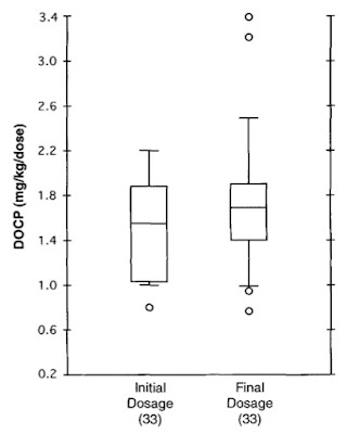 Insights into Veterinary Endocrinology: Q & A: Prolonged Action of ...