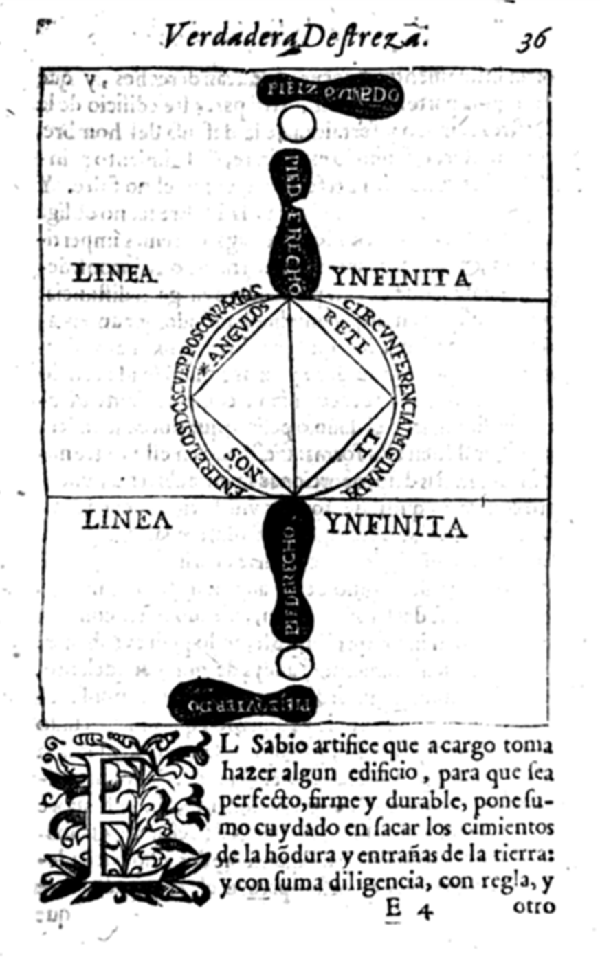 Black Birds and Blades: The Spanish Circle Through the Years