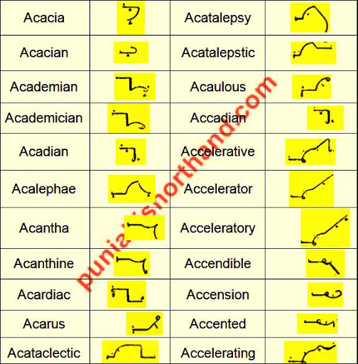 English Shorthand [A] Alphabet Outlines