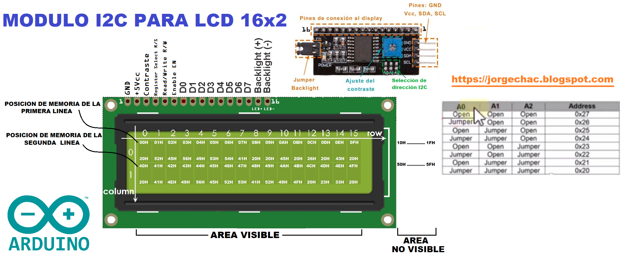 https://jorgechac.blogspot.com: Manejo basico de un modulo i2c lcd 2x16 ...