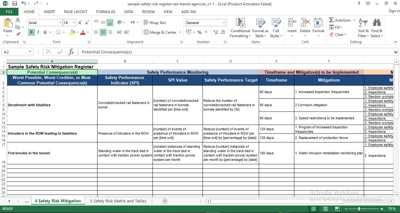Safety risk register template