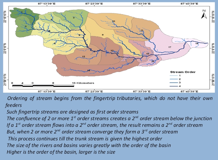 29. Drainage Basin Morphometry