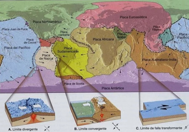 Tipos de Límites en la Tectónica de Placas