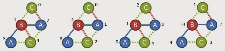 Simple Data Mining Graph Pattern Mining Gspan Introduction