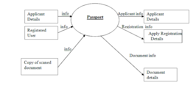 FREE DOWNLOAD BCA MCA MANAGEMENT SYSTEM PROJECT SYNOPSIS REPORT WITH ...