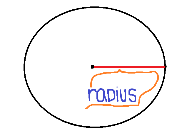 772-2011: Radius