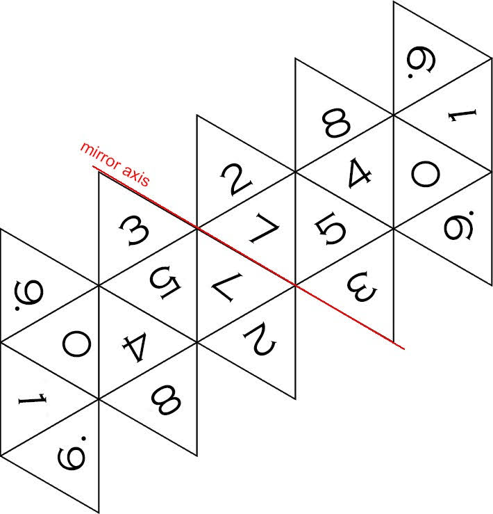 Playing at the World: Identifying the Dice of the 1970s