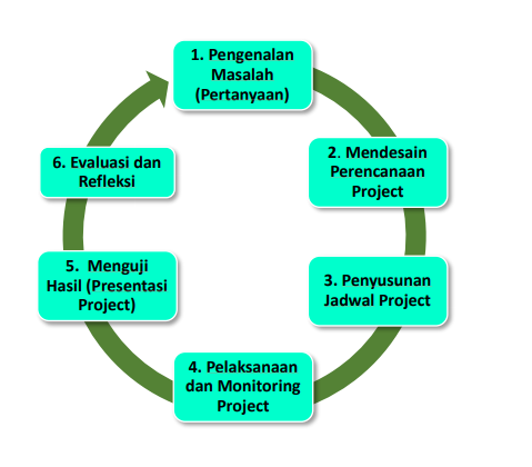Media Pembelajaran Berbasis Internet-Media Online