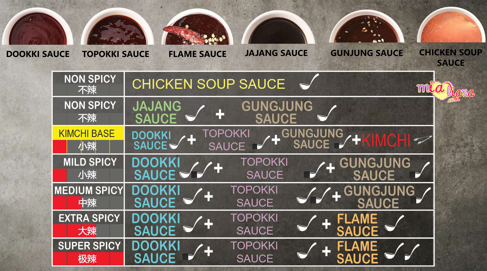 Review Dookki Korean Topokki Buffet | 2 Hidangan Dalam 90 Minit