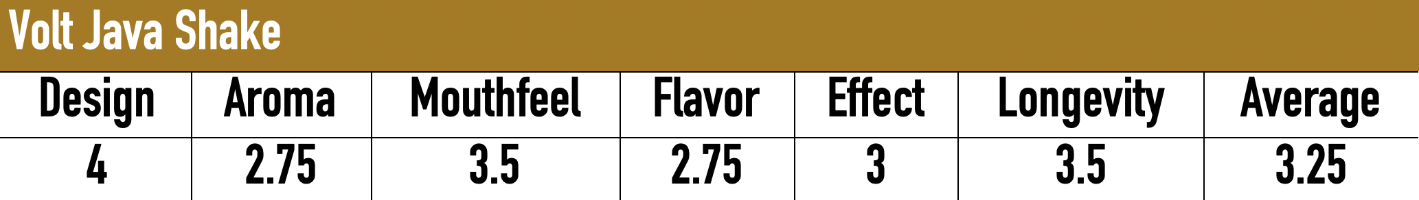 Volt Java Shake S2 (Nicotine Pouches) - Review. 12 May 2021.