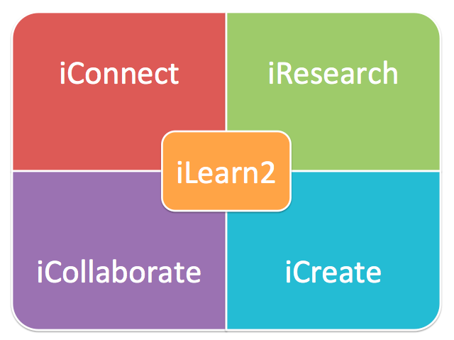 Leveling the Playing Field in the Middle School