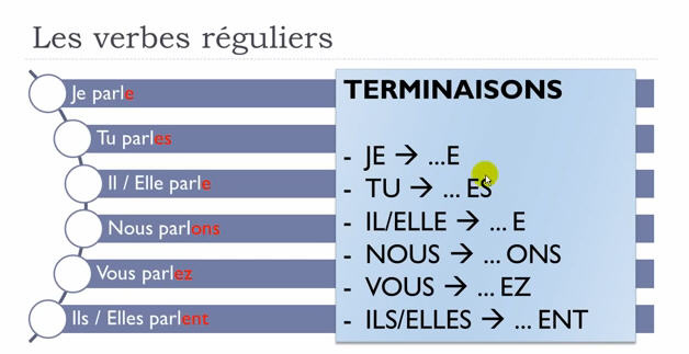En Clase con Delia : SEMAINE 3: Fiche Intéractive: Le présent des ...