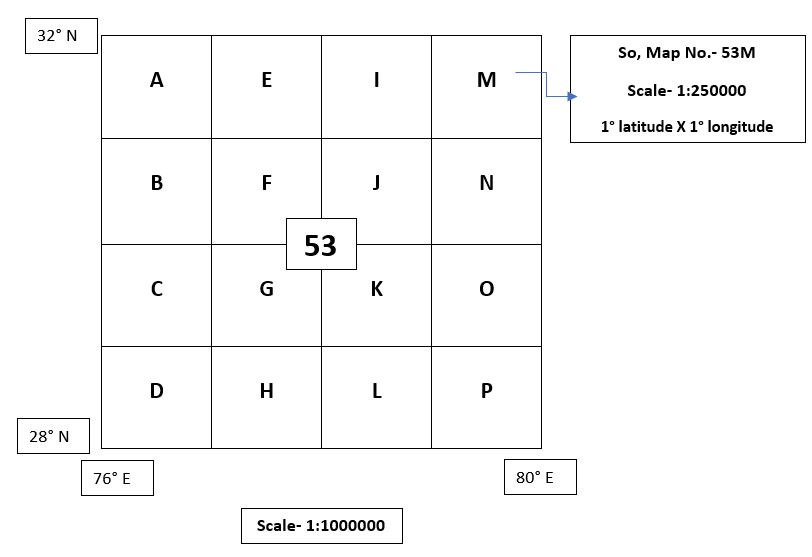 EARTH SCIENCE HUB: MAP NUMBERING SYSTEM