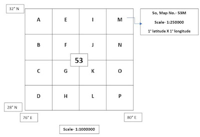 EARTH SCIENCE HUB: MAP NUMBERING SYSTEM