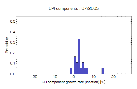 Information Transfer Economics: Growth state diagrams